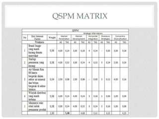 Ppt. strategi perusahaan pt panfila indosari | PPTX