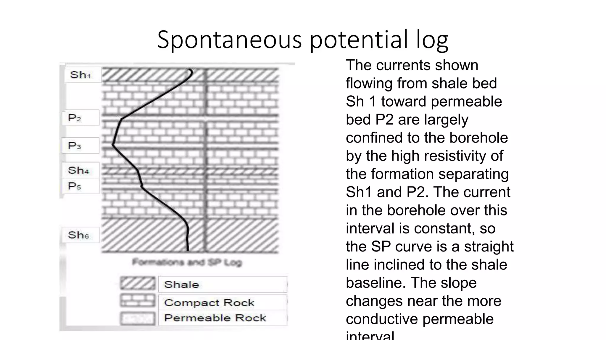 tight reservoir | PPTX