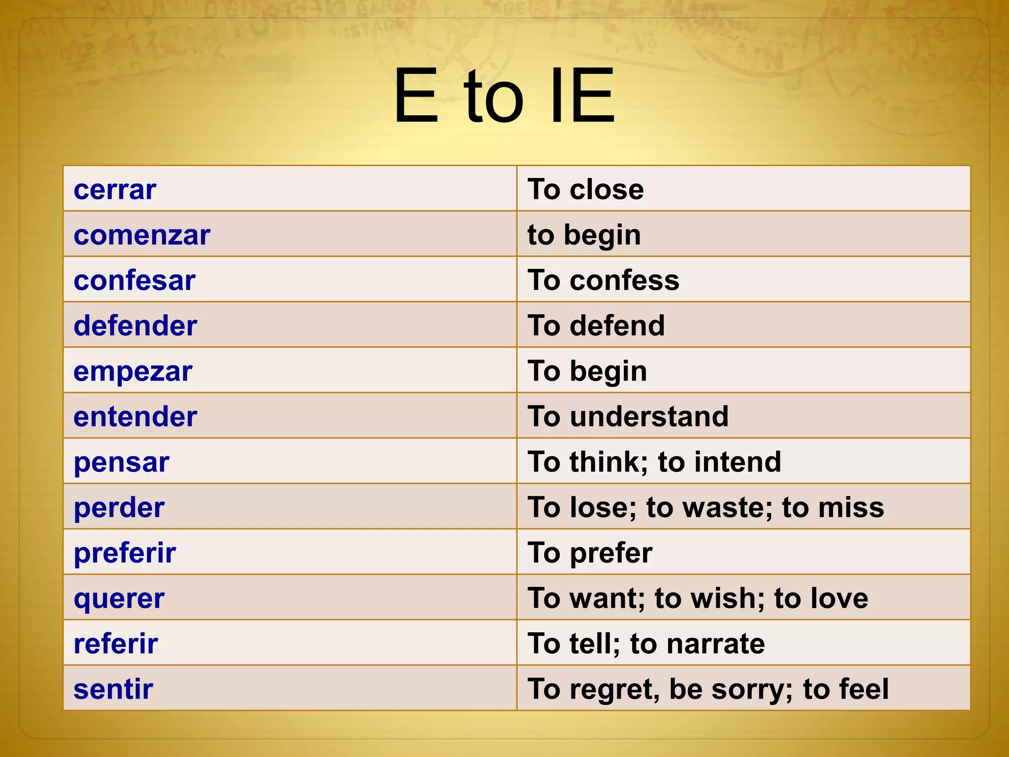 Stem Changing Verbs - Present Tense | PPTX