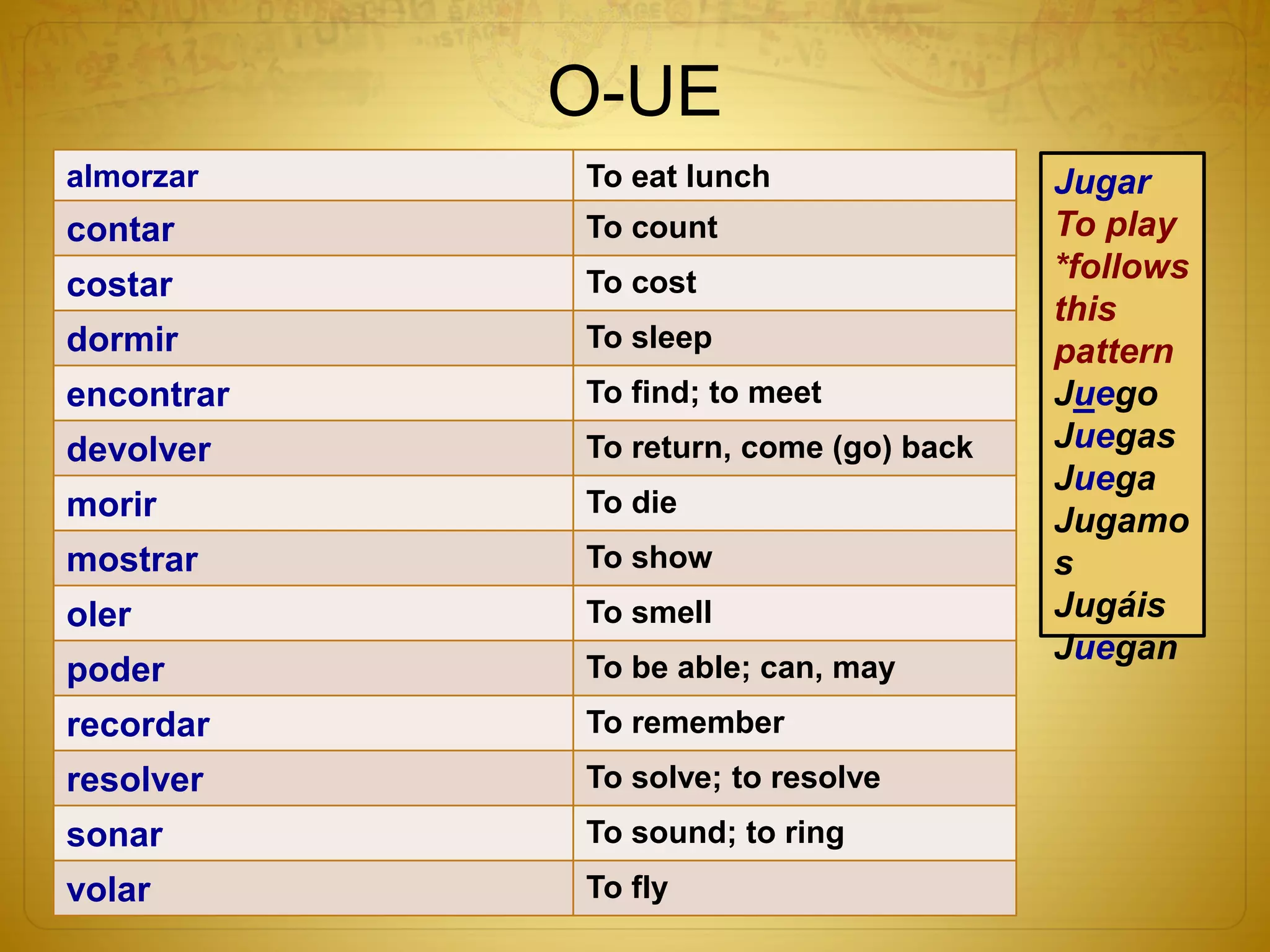 Stem Changing Verbs - Present Tense | PPTX