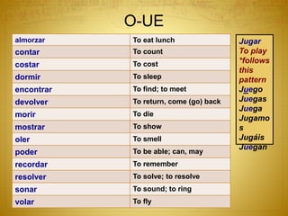 Stem Changing Verbs - Present Tense | PPTX