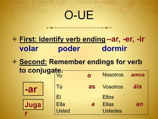 Stem Changing Verbs - Present Tense | PPTX
