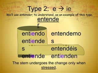 Entender Conjugation Chart