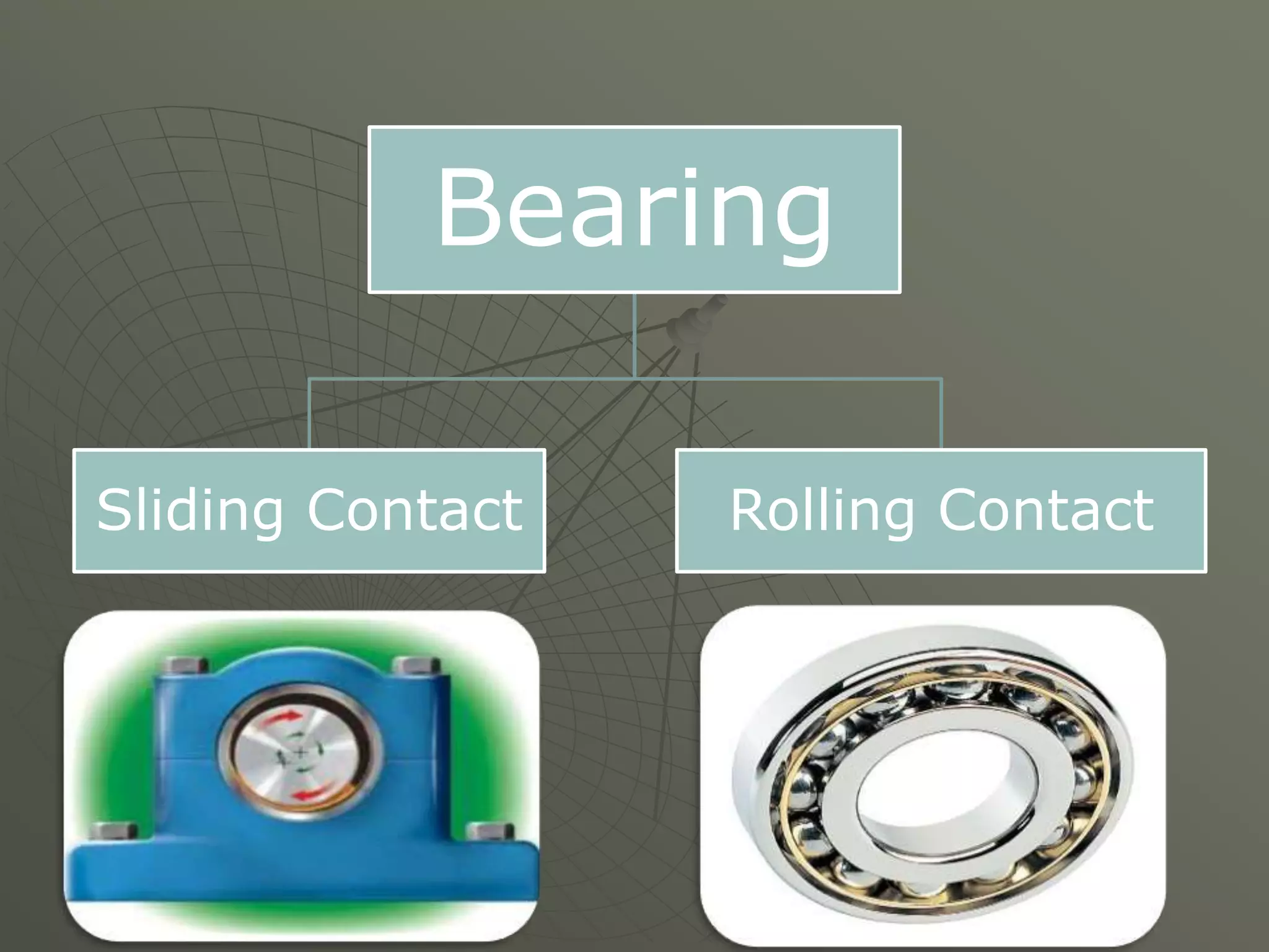 Condition Monitoring of Rolling Contact Bearing | PPTX