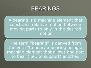 Condition Monitoring of Rolling Contact Bearing | PPTX