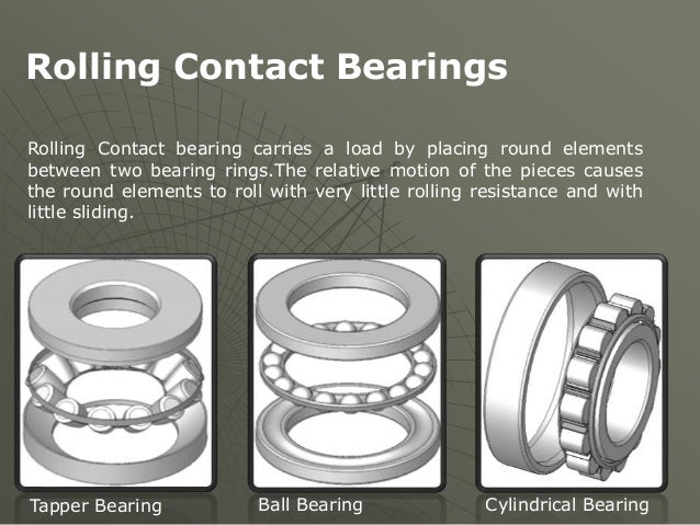 Condition Monitoring Of Rolling Contact Bearing
