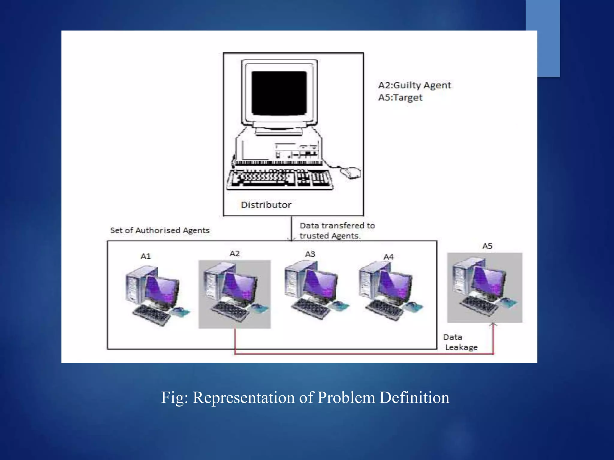 Data Leakage Detection | PPTX | Databases | Computer Software and Applications
