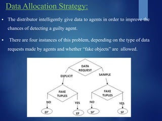 Data Leakage Detection | PPTX