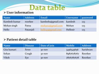 Patient Registration in Hospital | PPTX