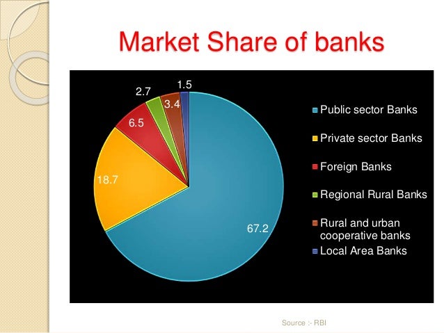 marketing mix for banking industry
