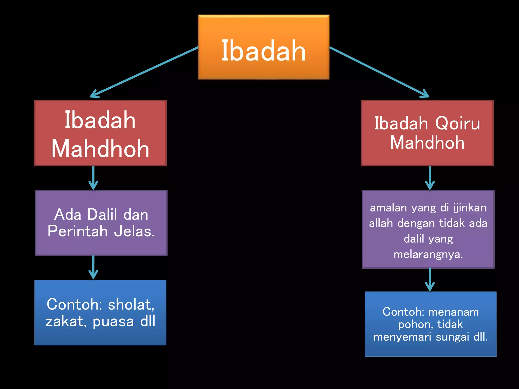 Ppt manusia sebagai khalifah | PPTX