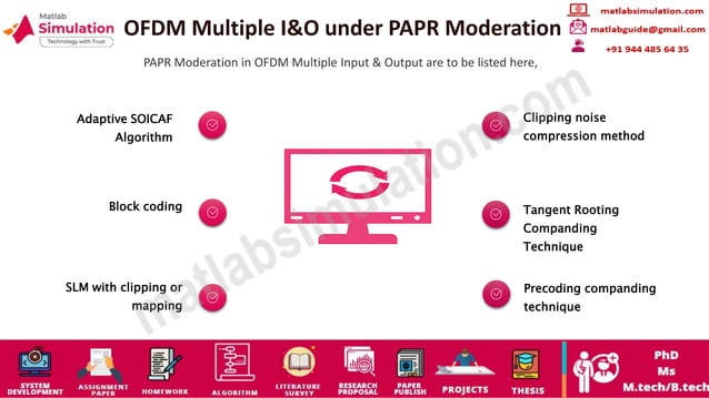 OFDM Massive MIMO Matlab Projects Research Ideas | PPTX