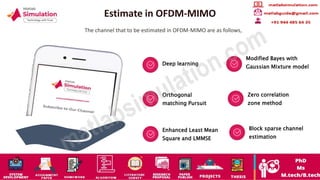 OFDM Massive MIMO Matlab Projects Research Ideas | PPTX