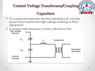Ppt.aslam | PPT | Computer Networking | Computing