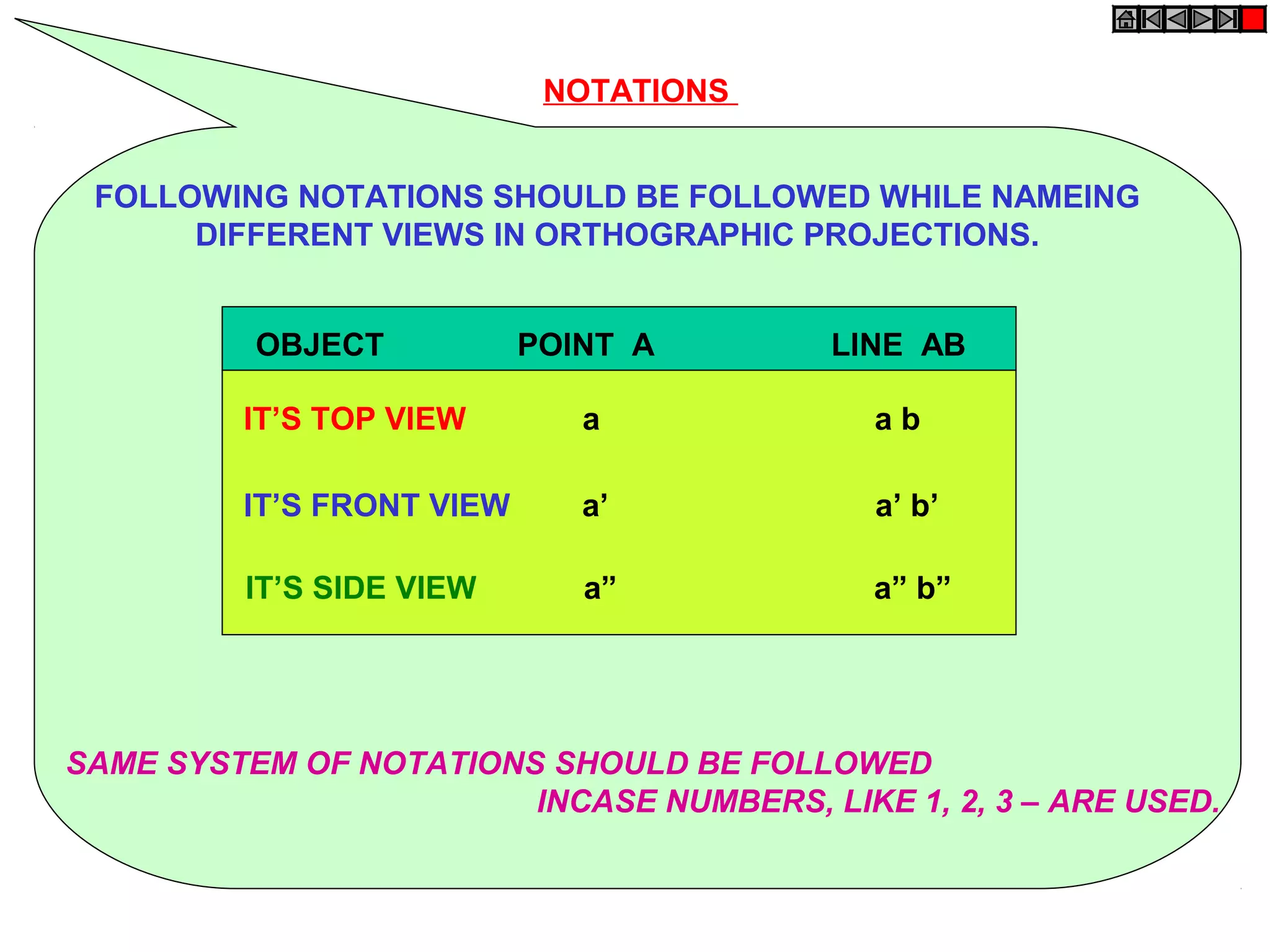 Engerring Drawing by Deepak | PPT