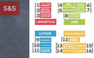 Customer Flow Understanding | PPTX