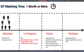 Customer Flow Understanding | PPTX