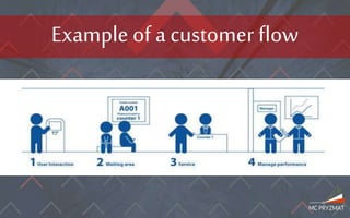 Customer Flow Understanding | PPTX