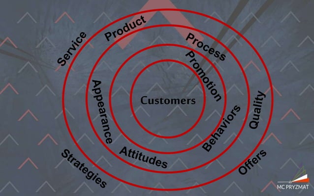 Customer Flow Understanding | PPTX