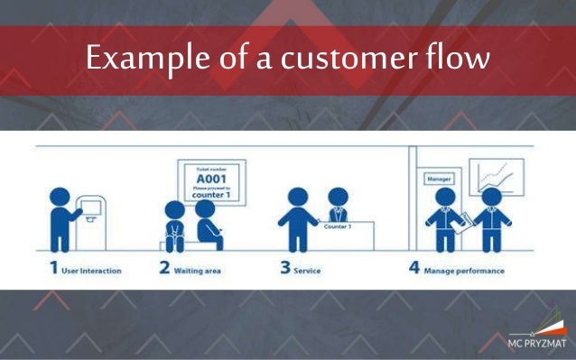 Customer Flow Understanding