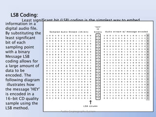 Audio Cryptography System | PPTX