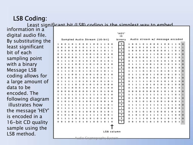 Audio Cryptography System | PPTX