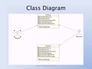 Audio Cryptography System | PPT