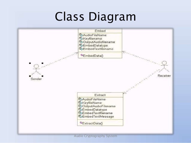 Audio Cryptography System