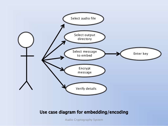 Audio Cryptography System