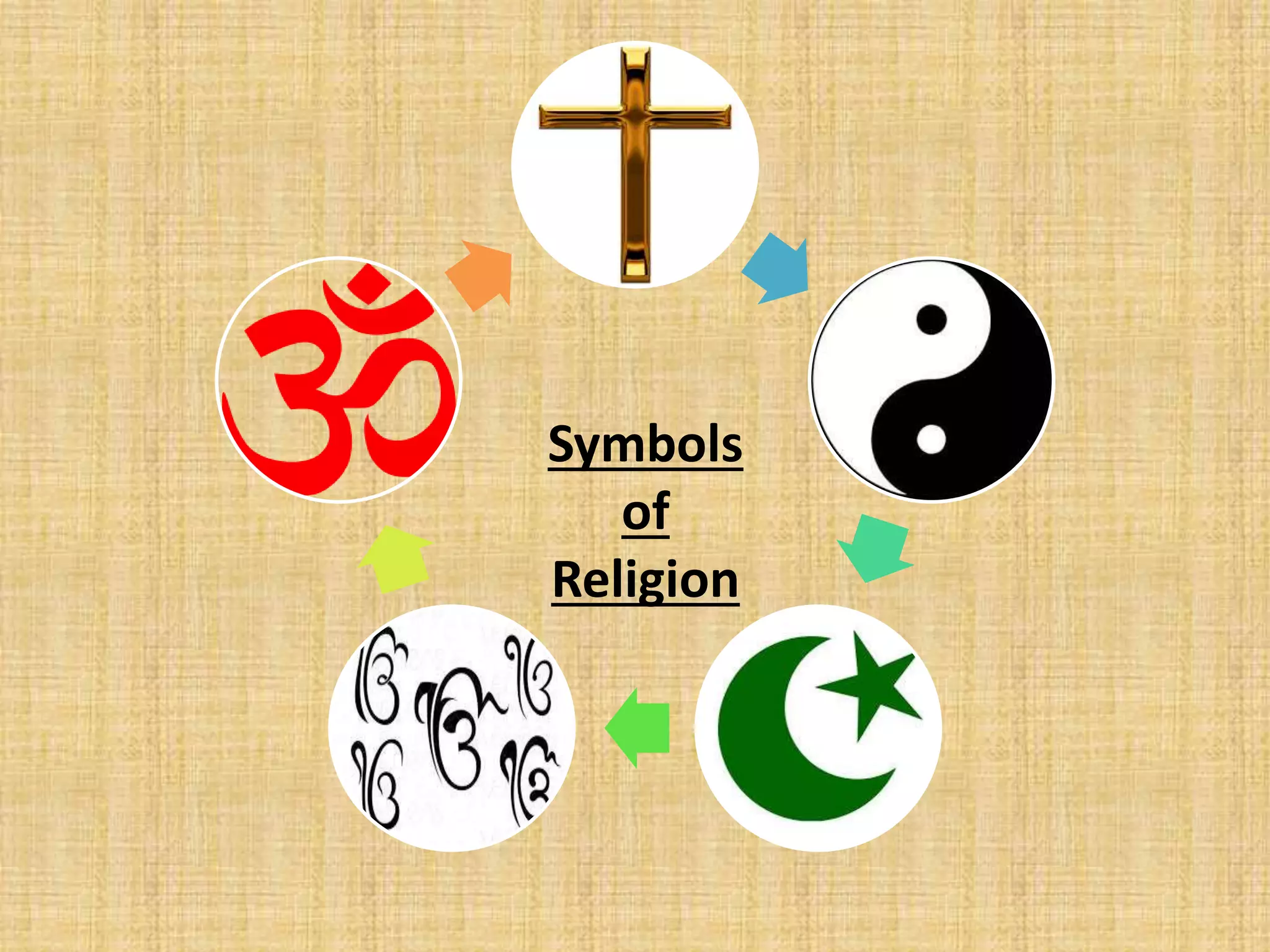 "Culture"-How symbols represent the identity and Culture. | PPTX ...