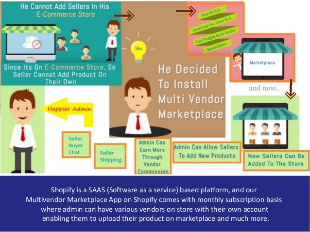Shopify Multivendor Marketplace App Shopify Multivendor Marketplace App