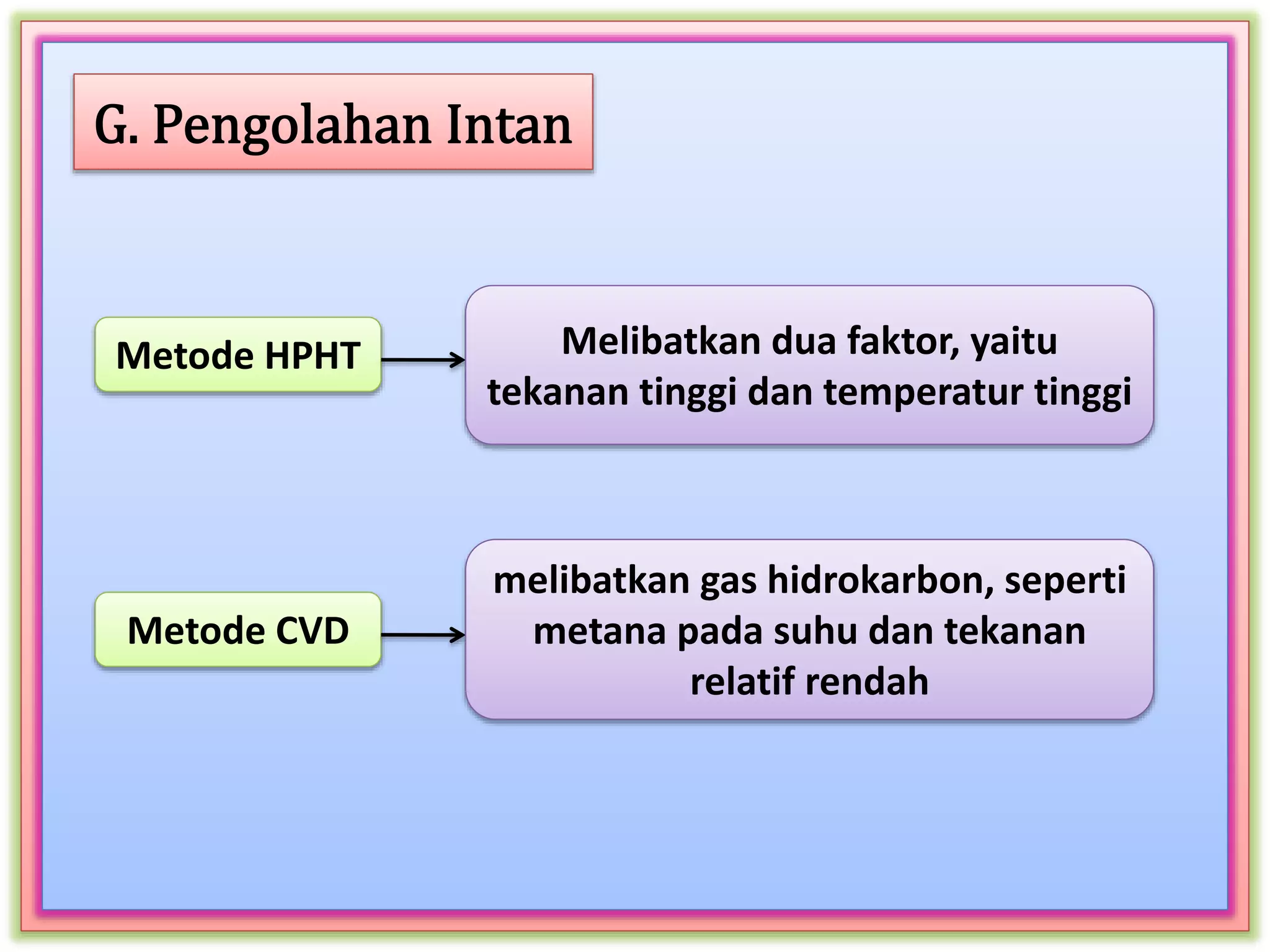 Ppt batu intan | PPTX
