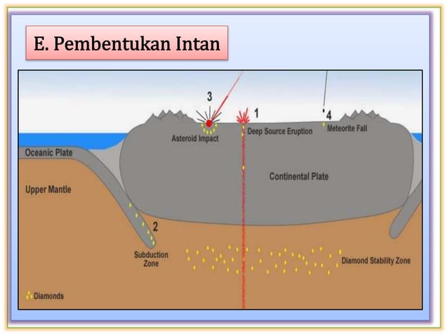 Ppt batu intan | PPTX
