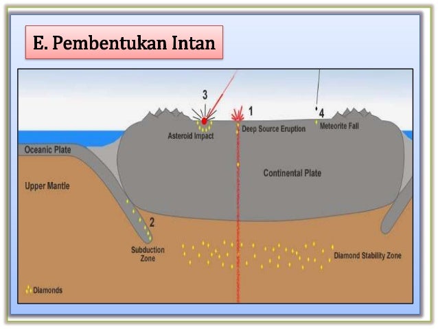 Ppt batu intan