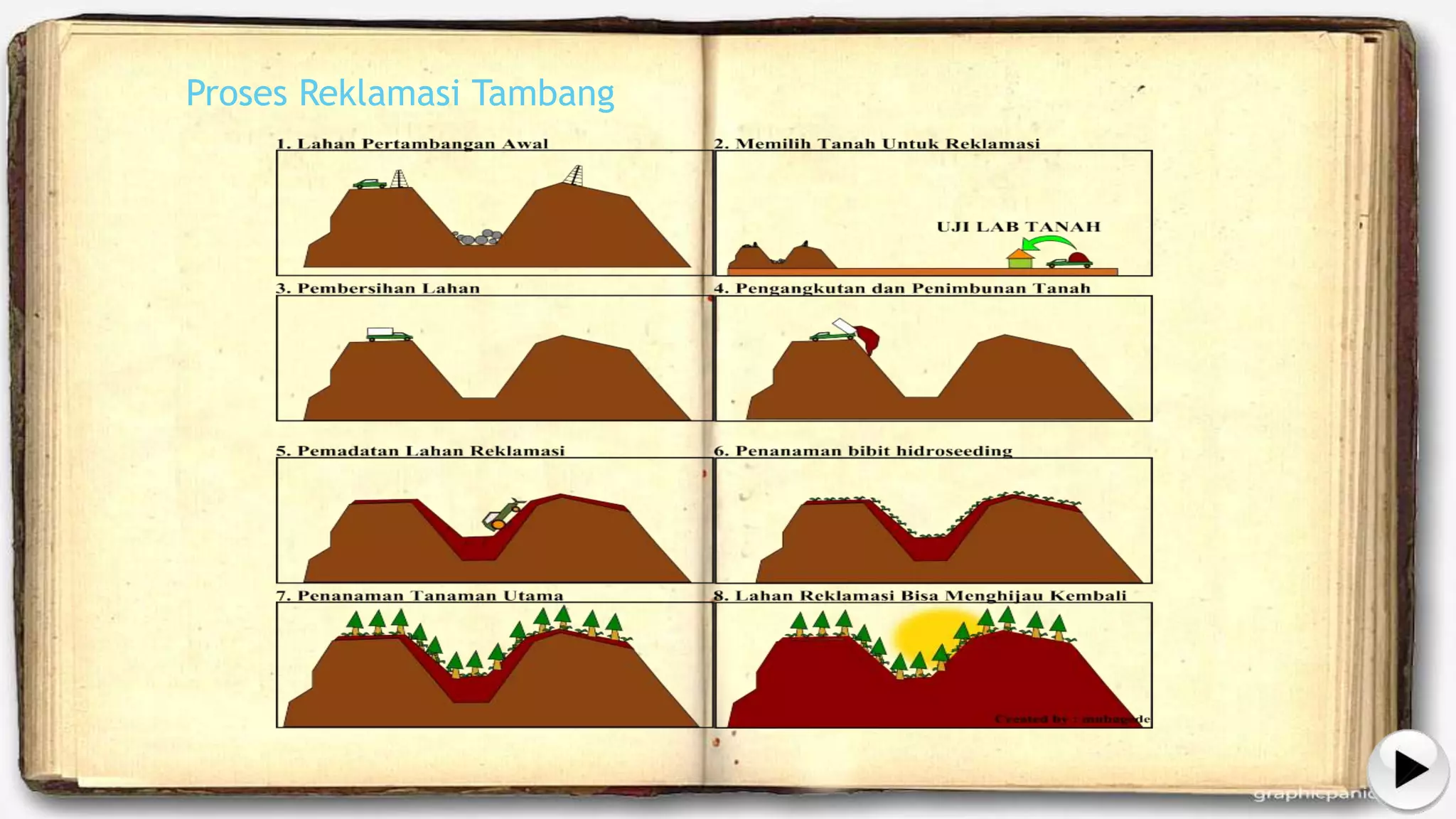 Ppt piropilit | PPTX