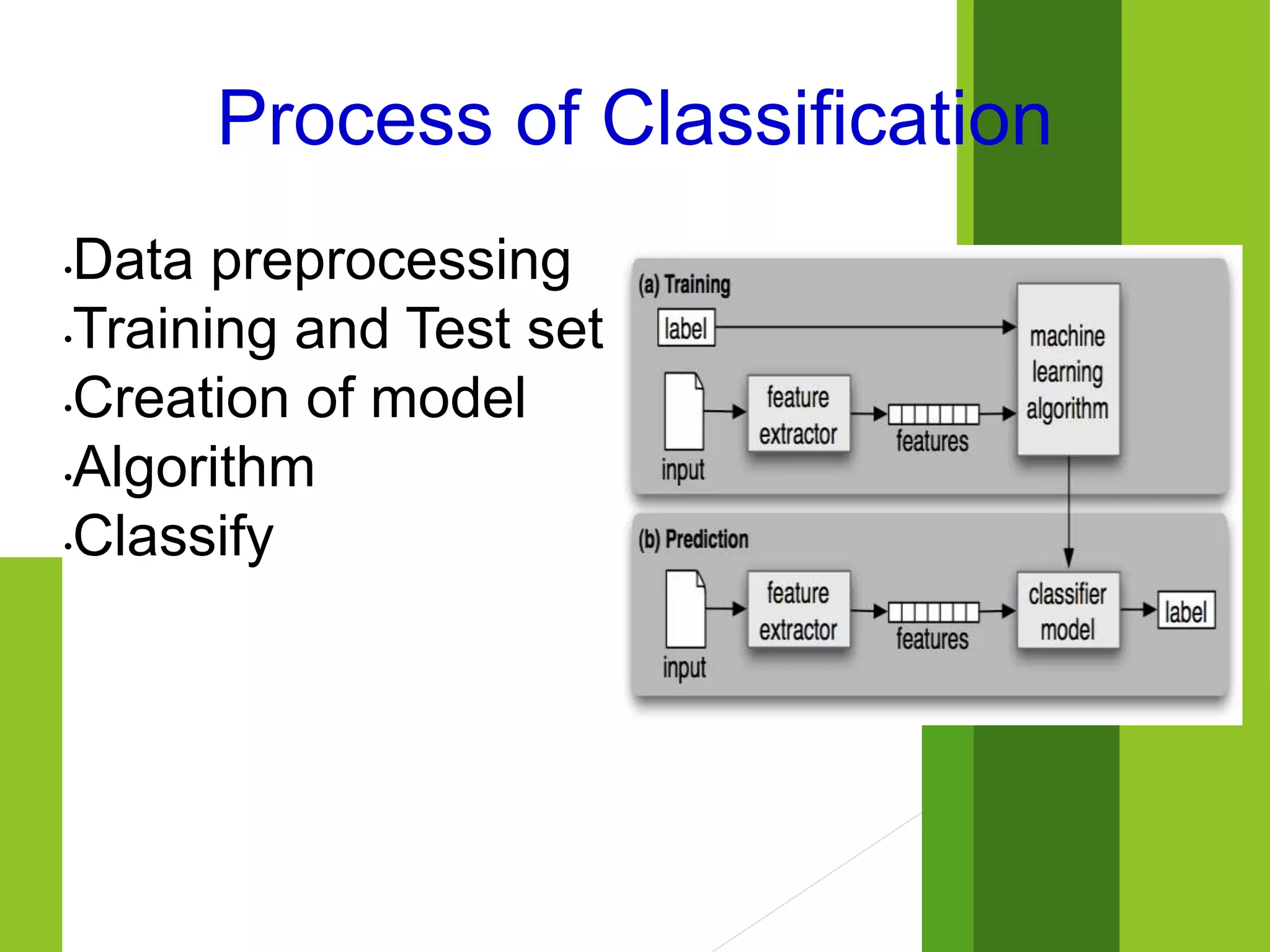 Text Classificationcategorization Ppt