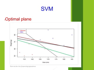 Text Classification/Categorization | PPT