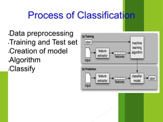 Text Classification/Categorization | PPT
