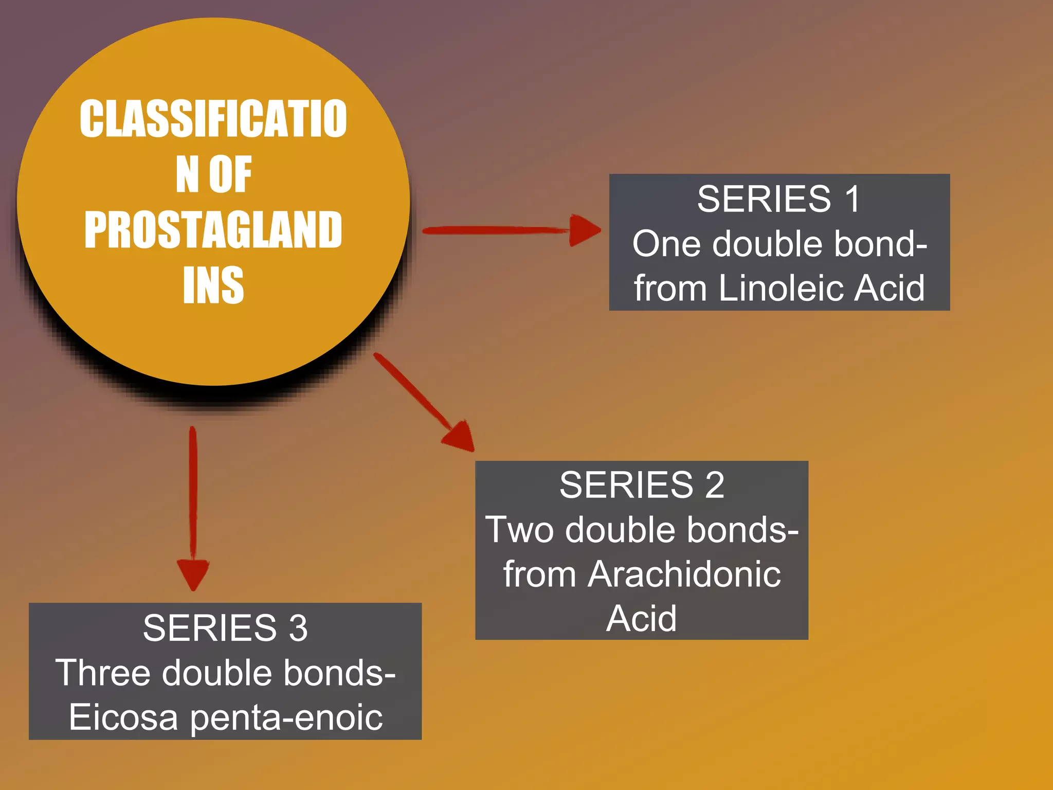 PROSTAGLANDINS | PPTX