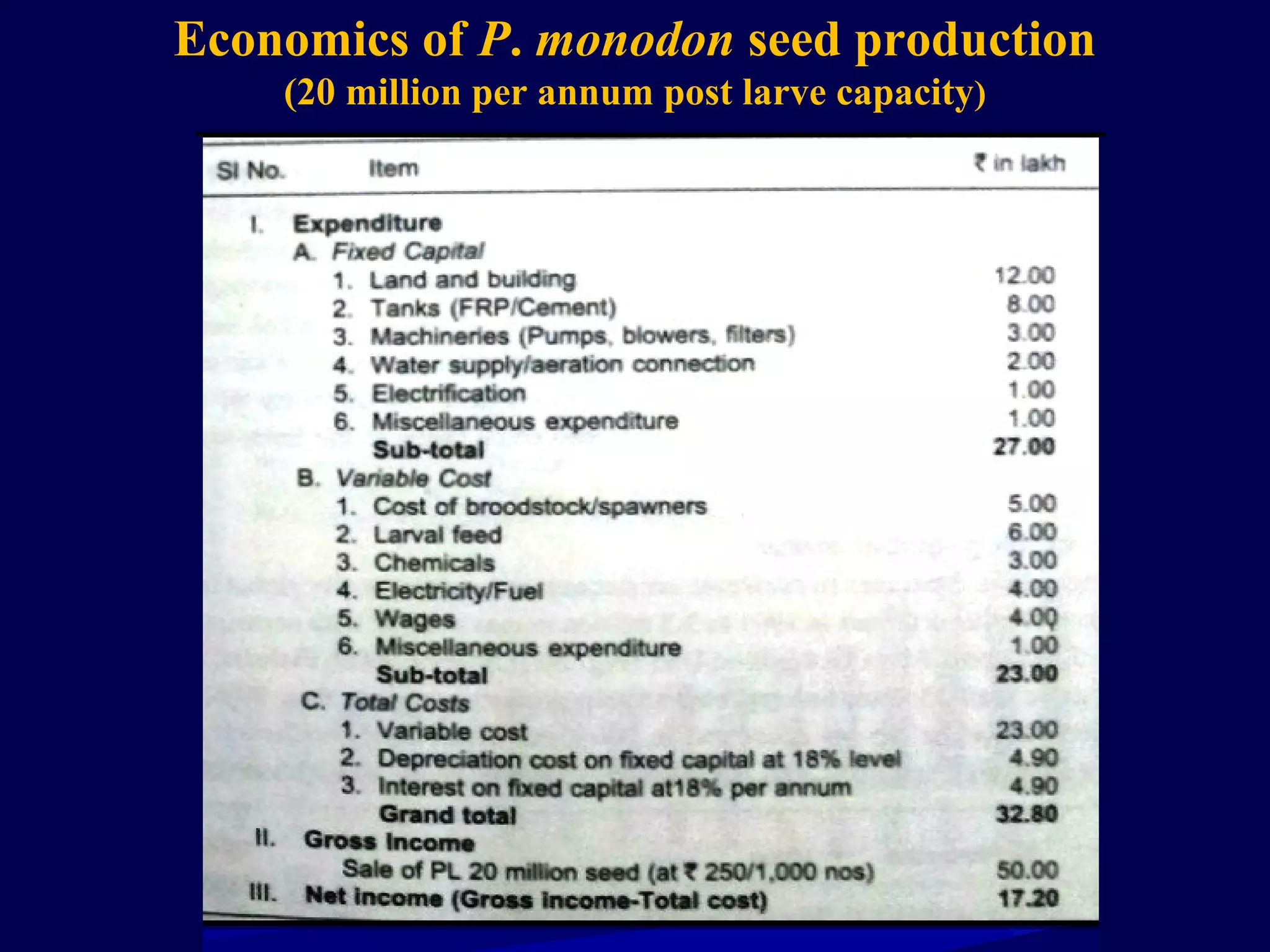 Broodstock And Hatchery Management Of Penaeus Monodon | PPT