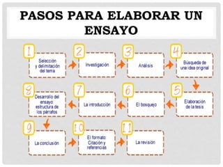 PPT ENSAYO LITERARIO | PPTX