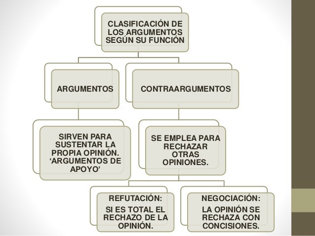 PPT LOS ARGUMENTOS Y CONTRAARGUMENTOS