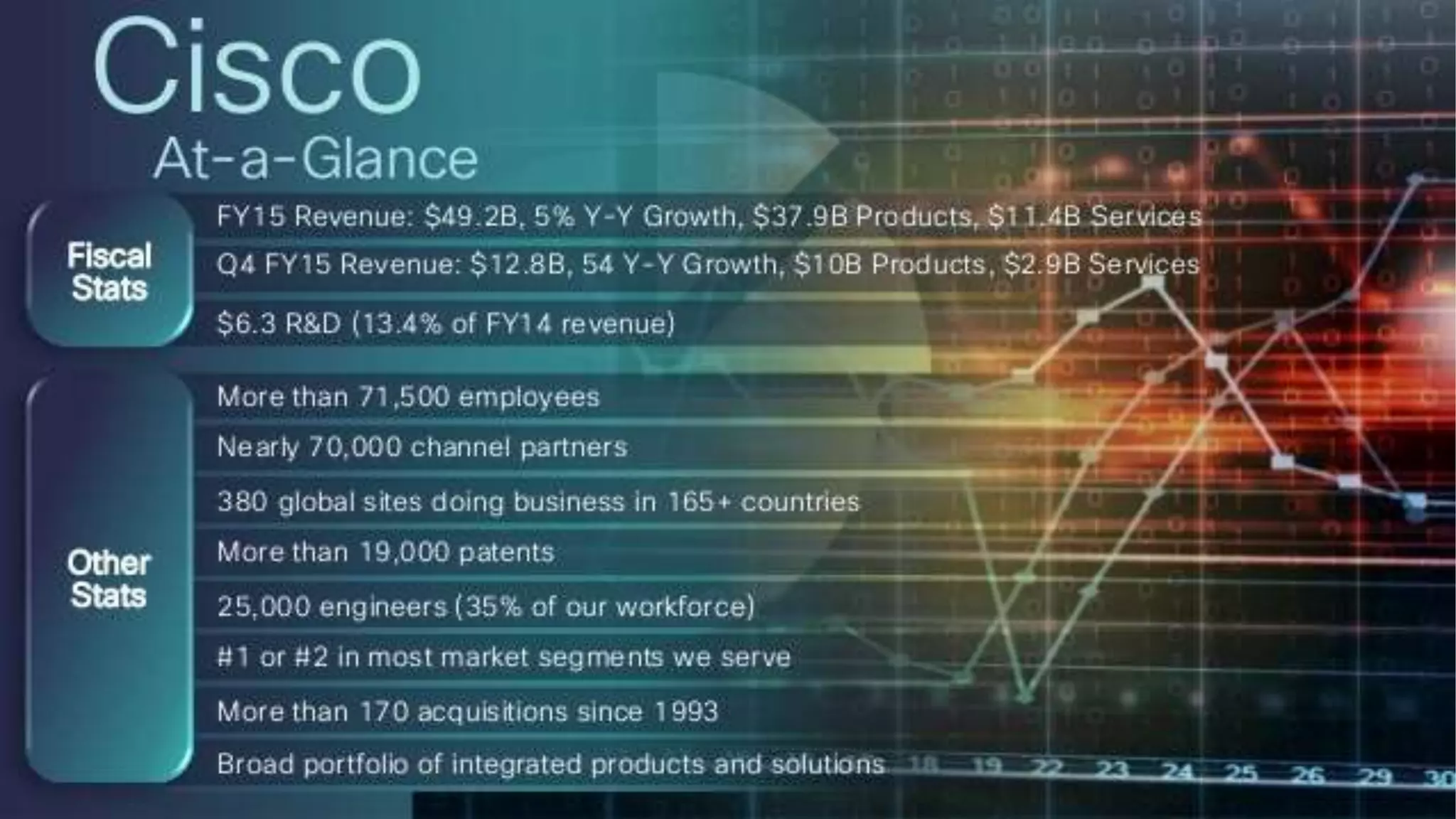 Cisco Marketing strategy and plans. | PDF