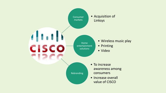 Cisco Marketing strategy and plans.