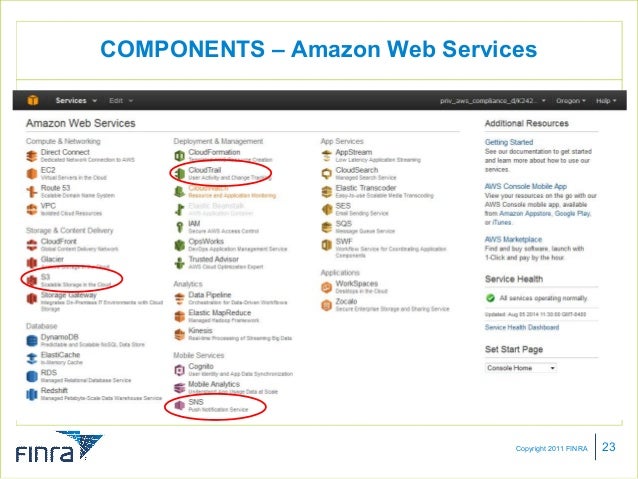 Role-based Access Control on AWS
