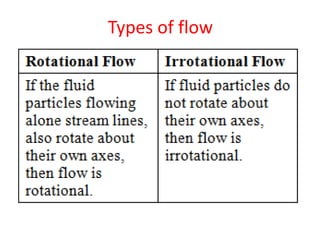 kinematics of fluids basics | PPTX