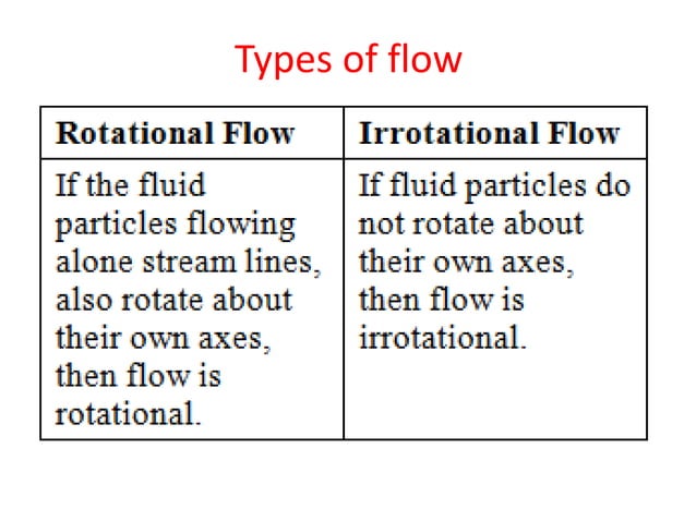 kinematics of fluids basics | PPTX | Physics | Science