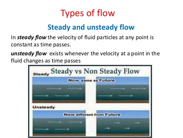 kinematics of fluids basics