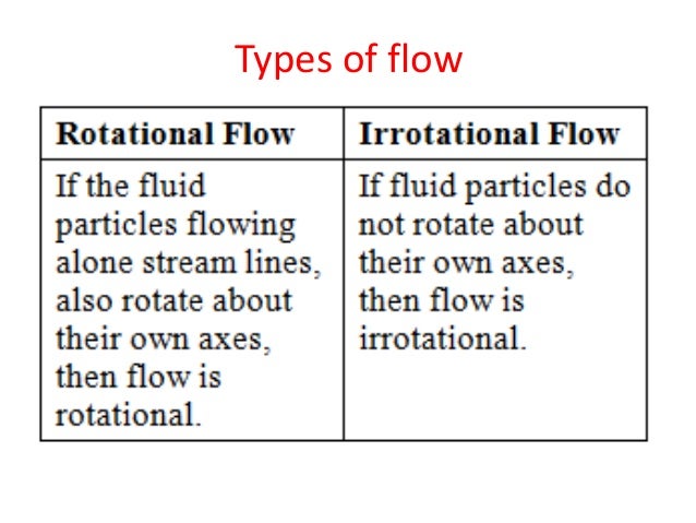 kinematics of fluids basics