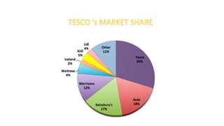 TESCO CASE STUDY | PPT